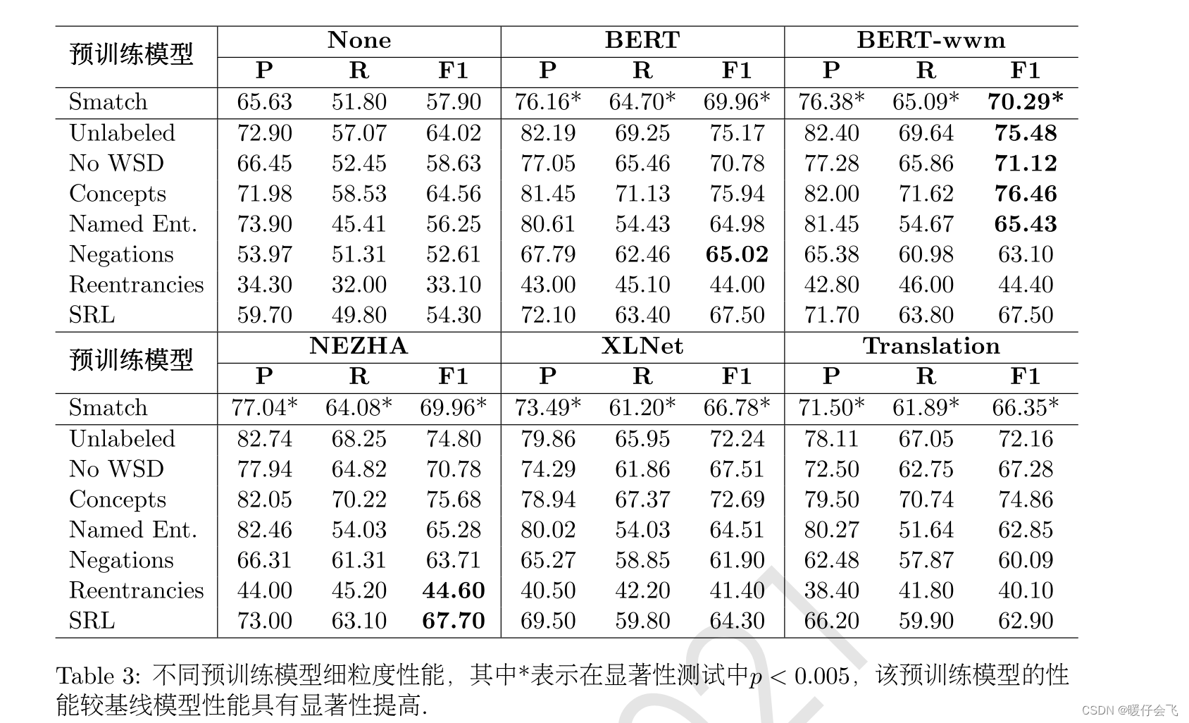论文阅读之：基于序列列到到序列的中文AMR解析；Chinese AMR Parsing based on Sequence-to-Sequence Modeling-CSDN博客