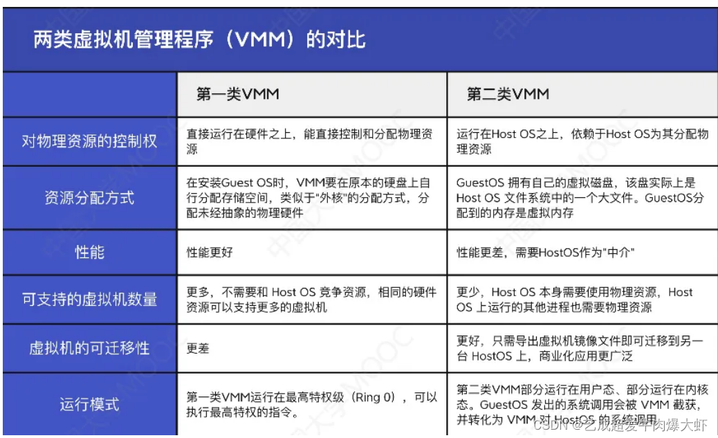 操作系统学习笔记固定分配全局置换 Csdn博客