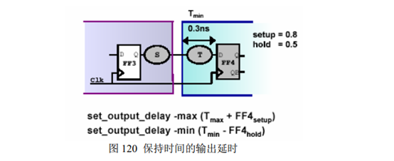 SDC设计约束——IO延时约束_sdc expr-CSDN博客