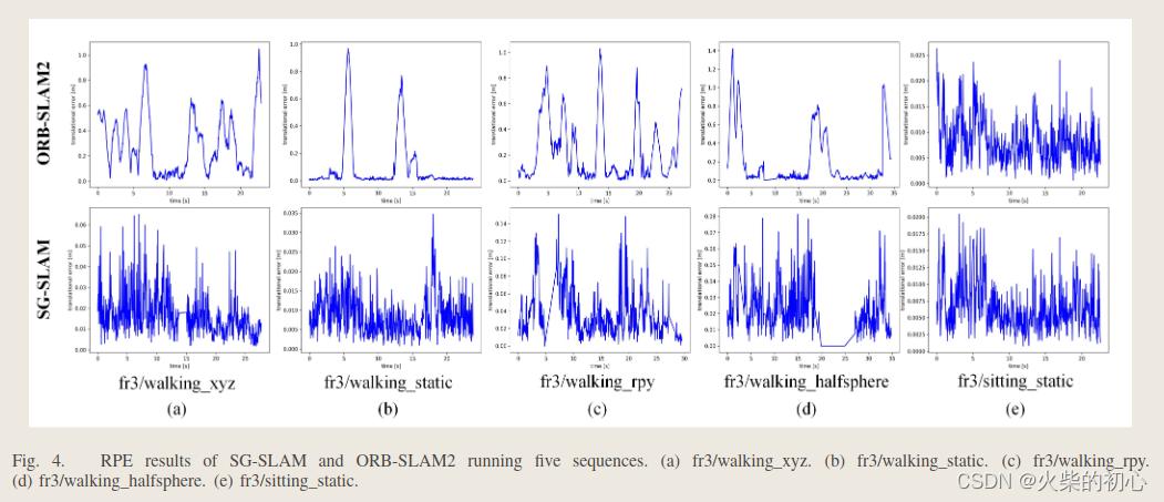 SG-SLAM: A Real-Time RGB-D Visual SLAM Toward Dynamic Scenes With Semantic and Geometric ...