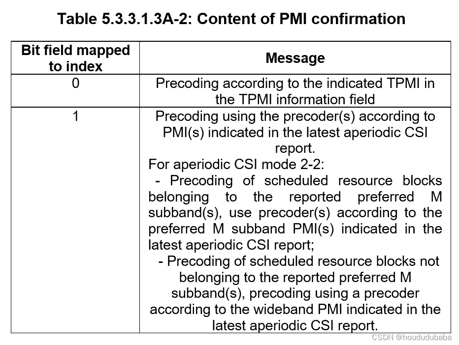 LTE传输模式（TM1 - TM9）_lte tm-CSDN博客