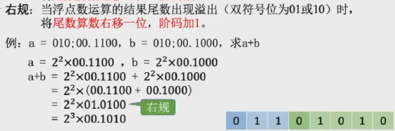 二、数据的表示和运算(五)浮点数的表示和运算浮点数的表示与运算 Csdn博客 9582