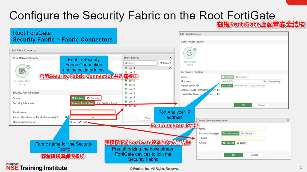 教程篇(7.0) 02. FortiGate安全 & 安全架构 Fortinet 网络安全专家 NSE 4_security fabric ...