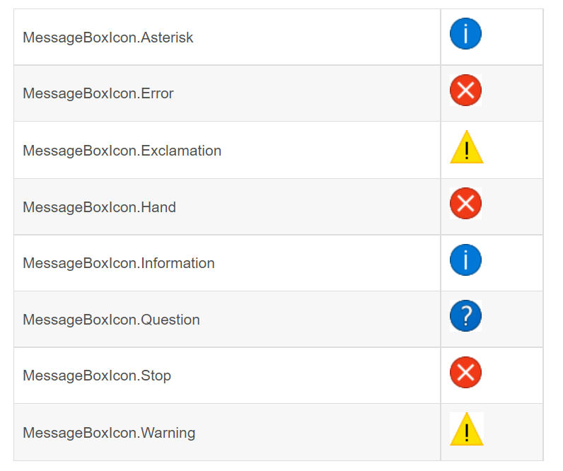 C#WinForm中MessageBox.Show方法各按钮、图标样式_winform messagbox-CSDN博客