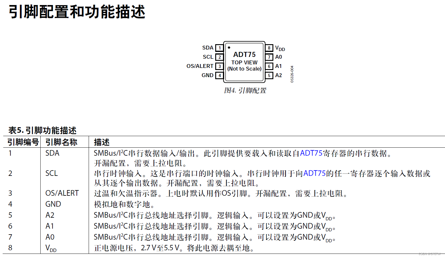 USB TO I2C(上海同旺电子)调试器调试LM75--NXP_lm75a nxp-CSDN博客