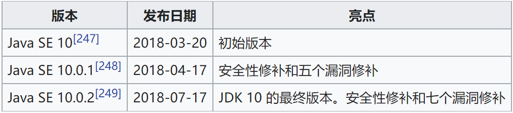 Java版本历史_java 5 发布-CSDN博客