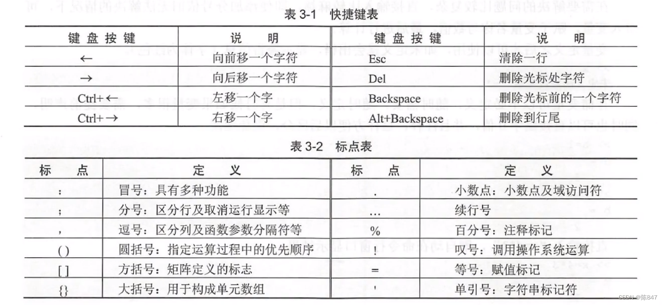 matlab基础知识_scdn matlab-CSDN博客