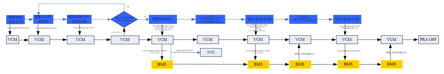 【AUTOSAR】VCU开发实际项目讲解（八）----VCU充电控制功能_vcu的pra-CSDN博客