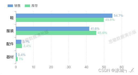 React中echarts封装,包括图例、图表的点击事件、控制tooltip显隐reactecharts监听图形点击事件 Csdn博客