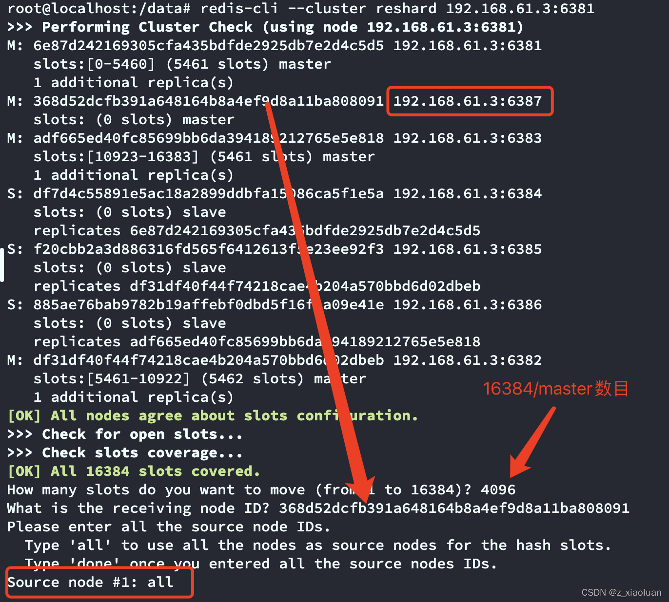 Docker 部署 Redis 集群(3主3从) Docker Redis Pri Csdn博客