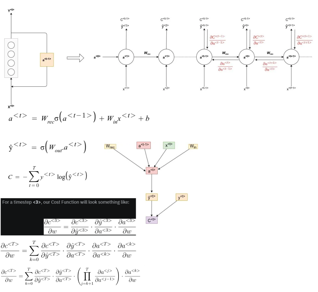 RNN的反向传播算法（Backpropagation）_rnn反向传播推导-CSDN博客
