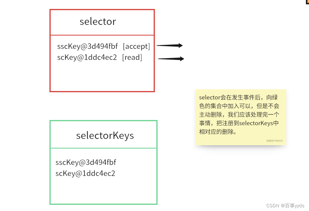 Java 网络编程之NIO(selector)_selector模式代码-CSDN博客