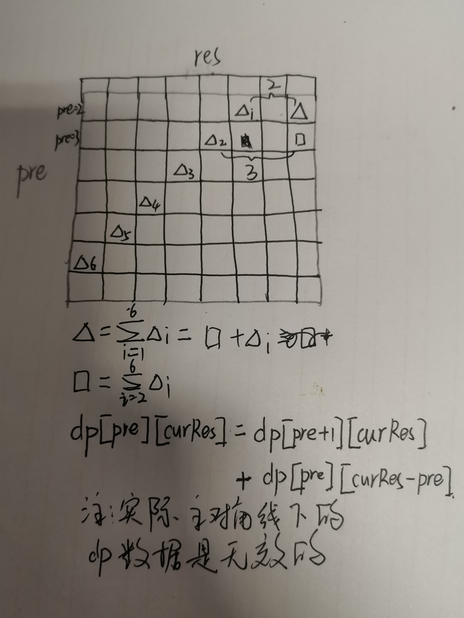 LeetCode左程云算法课笔记_「 25' h 」的博客-CSDN博客