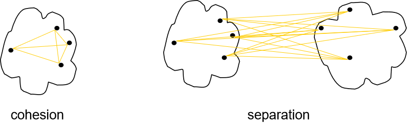 Cluster analysis ：Basic Concepts and Algorithms -- Part 5 Cluster Evalation_cophenetic distance ...