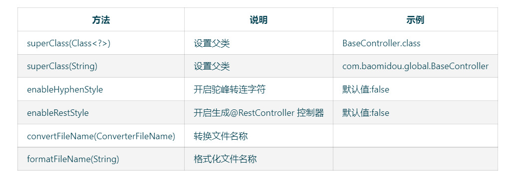 MyBaitsPlus---MP代码生成器使用指南_mybatis plus代码生成器 templateconfig-CSDN博客