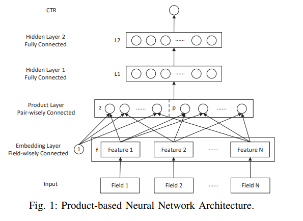 万字详述推荐系统经典模型DCN,DCN_v2,PNN_dcn和dcnv2-CSDN博客