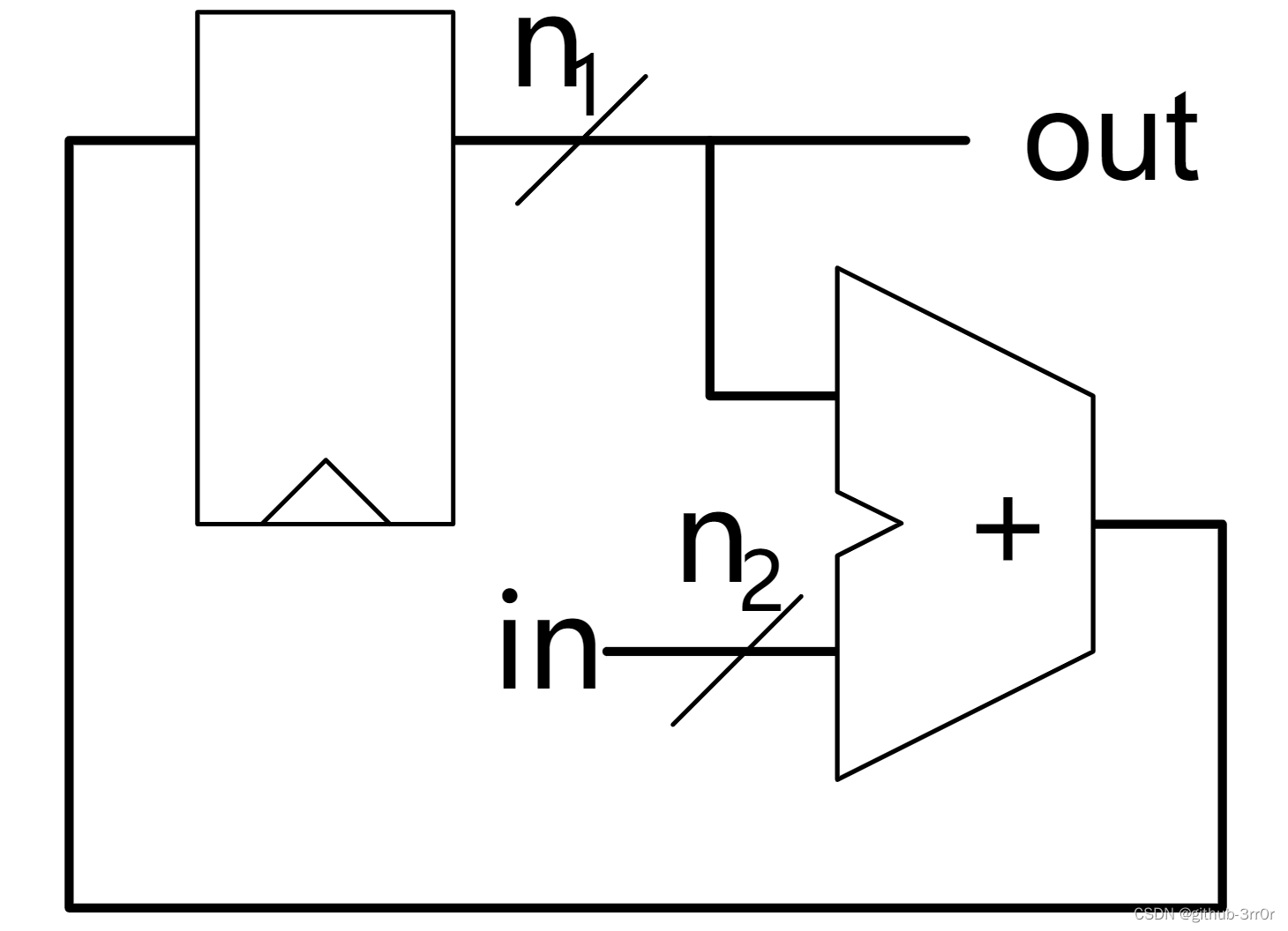 Chisel教程——14.（完结篇）Scala和Chisel中的数据类型_chisel教程汇总-CSDN博客
