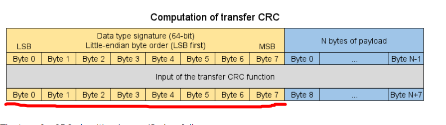 UAVCANv0.9解包（不使用库，直接基于CAN接口完成）_uavcan crc-CSDN博客