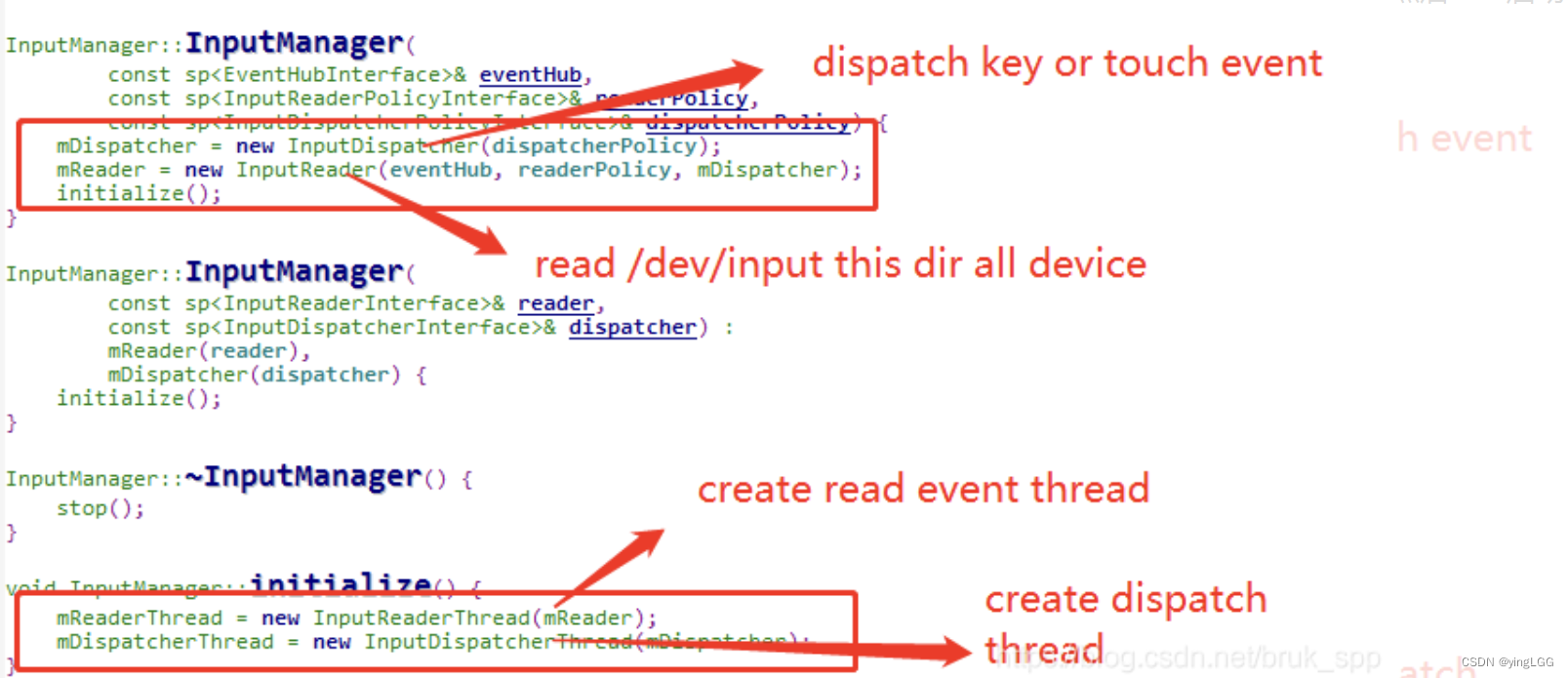 Android 11 Inputflinger分析（触摸优先级） Csdn博客