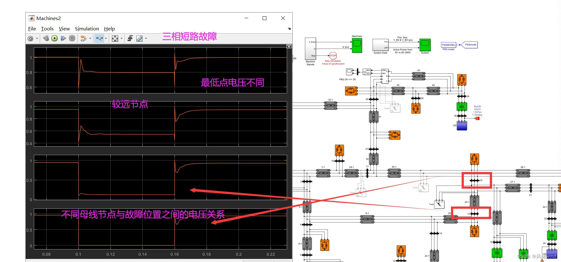 simulink IEEE39节点10机39节点系统离散模型向量模型短路故障_ieee39节点 结果-CSDN博客