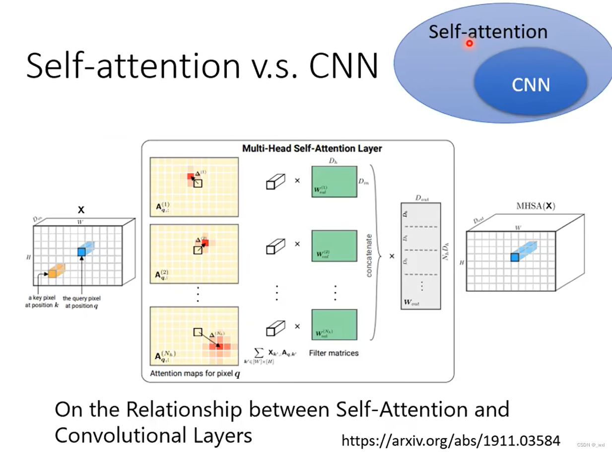 自注意力机制与transform_自注意力机制query的作用-CSDN博客