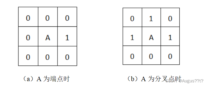 基于matlab的指纹识别程序基于matlab实现指纹识别系统gui可视化界面毕业设计源码数 Csdn博客