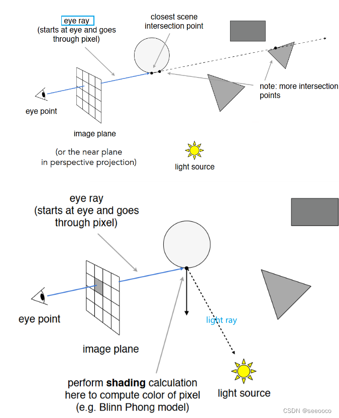 Ray Tracing_ray-tracing algorithm-CSDN博客