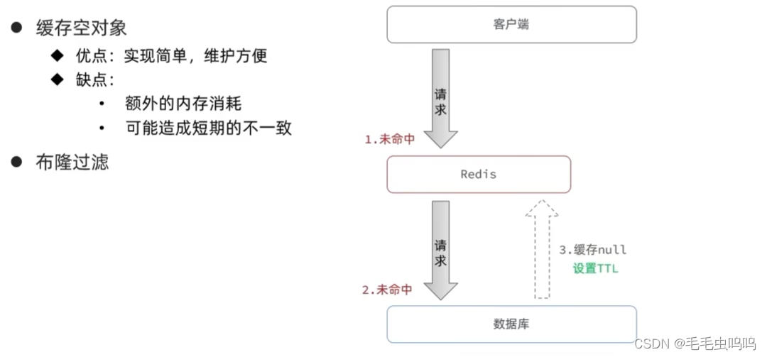 Redis实战_redisconstants一般怎么写-CSDN博客