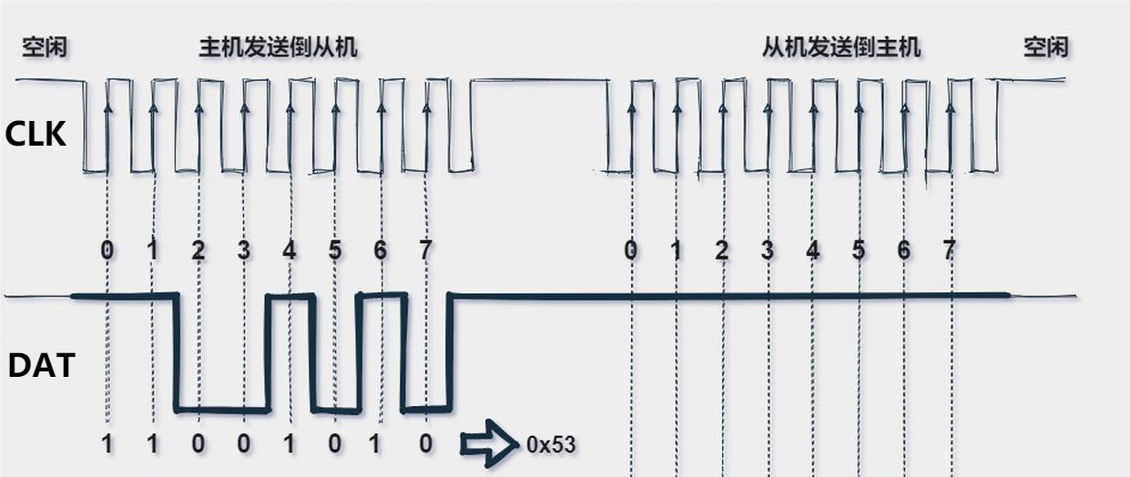 基于stm32的自定义通信协议 模拟串行通讯stm32自定义协议解析 Csdn博客 