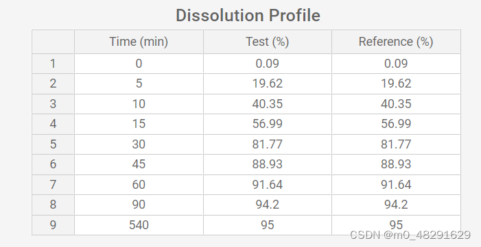 jspreadsheet-ce的使用-CSDN博客