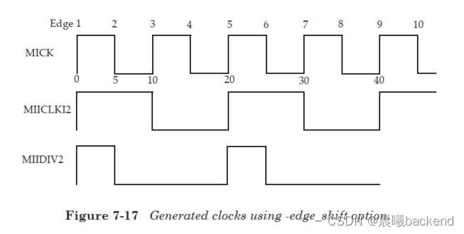 静态时序分析 第七章 配置STA环境_waveform specification-CSDN博客