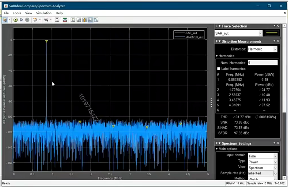 SAR ADC系列4：SAR ADC简介+Matlab建模（7月11日更新版）_sar adc matlab建模-CSDN博客