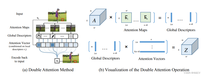 Yolov5/Yolov7改进---注意力机制：DoubleAttention、SKAttention，SENet进阶版本-CSDN博客