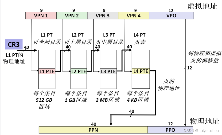 【程序人生】helloworld——从程序到进程helloword程序 Csdn博客