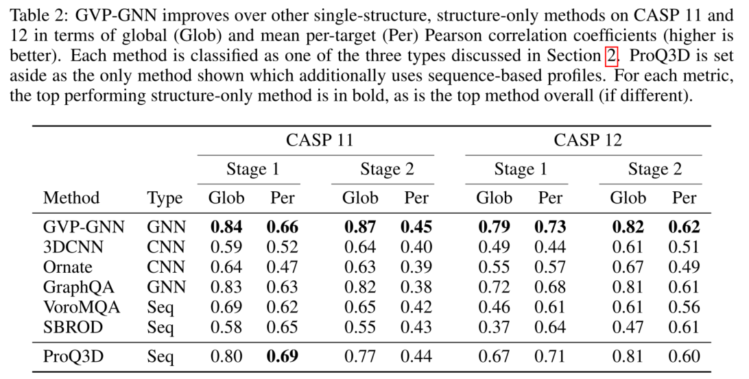 《Learning from Protein Structure with Geometric Vector Perceptrons》文献阅读-CSDN博客