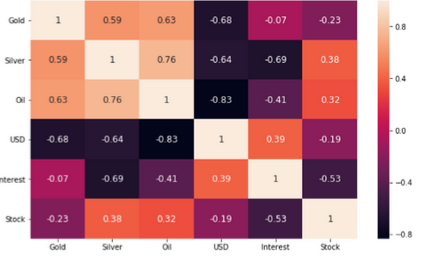 【精选】时序分析 29 - 时序预测 - 格兰杰因果关系（下） python实践2_granger因果检验python-CSDN博客