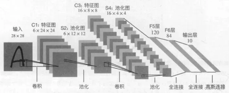 Pytorch 实现 卷积神经网络（cnn）、全连接层、卷积层、池化层、mnist手写字体识别python 卷积神经网络识别文字 Csdn博客 