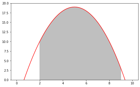 matplotlib学习之二_figurecanvas-CSDN博客