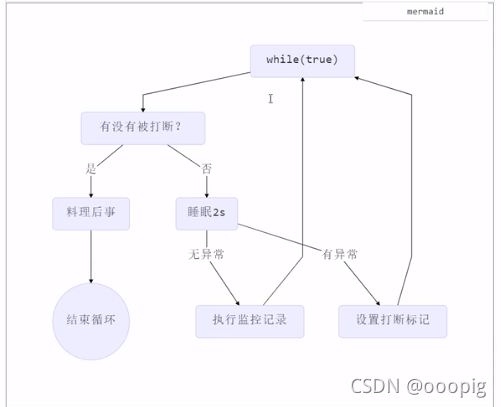 黑马程序员juc并发教程笔记(一)并发编程满老师 Csdn博客