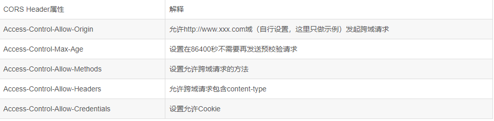 Spring Boot 配置CROS Filter_springboot corsfilter-CSDN博客