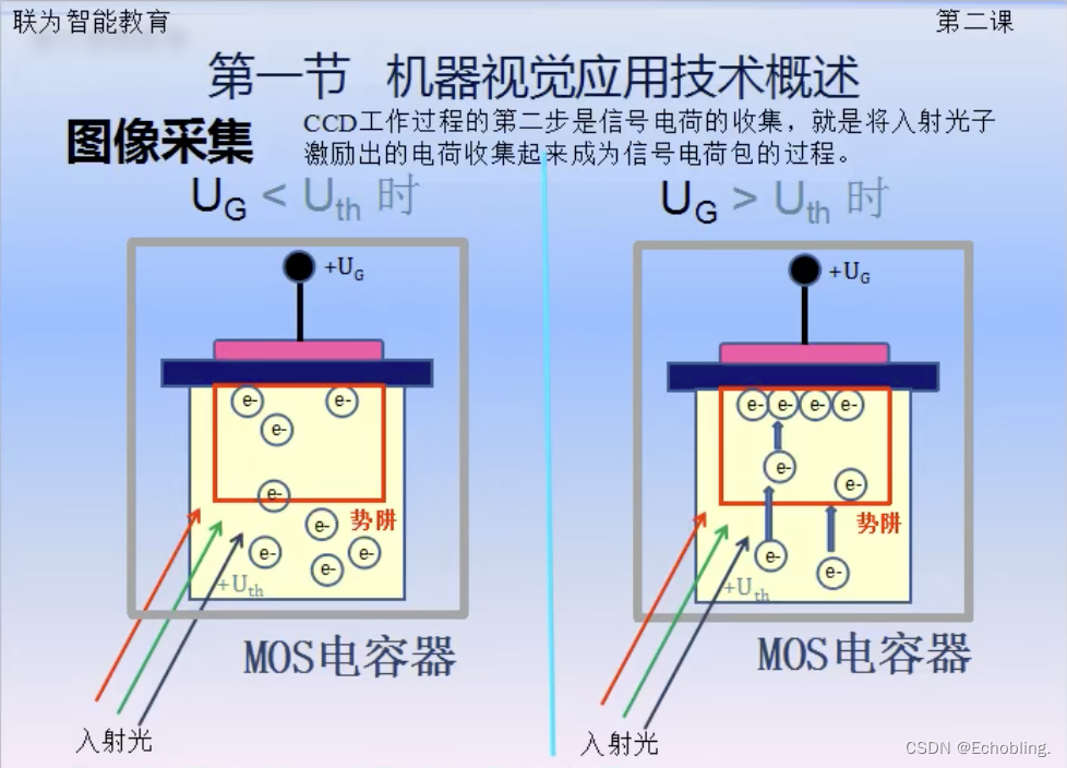 联为halcon第二课笔记 联为智能教育 Halcon Csdn博客