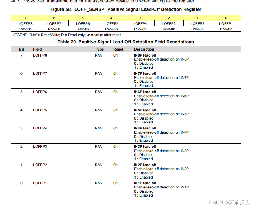 ADS1299使用-CSDN博客