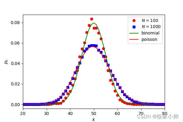 ER随机网络模型-CSDN博客