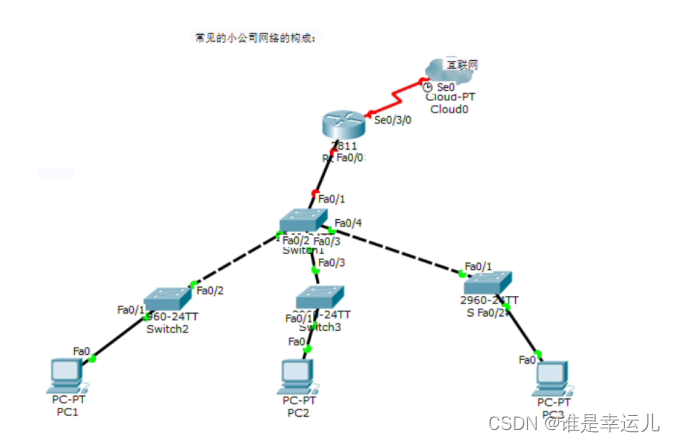 1.cpt介绍与思科设备的基本配置_思科cpt审计日志配置-CSDN博客