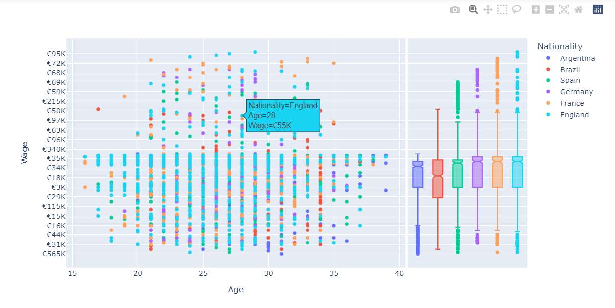 python-高级数据可视化（动态可视化）_px.scatter-CSDN博客