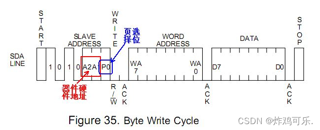STM32软件模拟IIC---读写驱动AT24Cxx-CSDN博客
