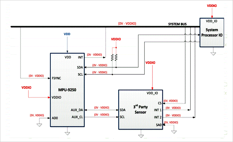 龙邱MPU9250传感器 | 使用ESP32 模块进行测试_mpu9250中文数据手册-CSDN博客