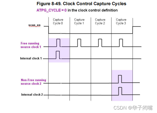 Mentor-dft 学习笔记 day26-Support for Internal Clock Control&Slack ...