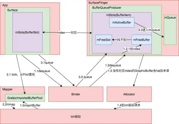 【Android】SurfaceFlinger五大定律-CSDN博客