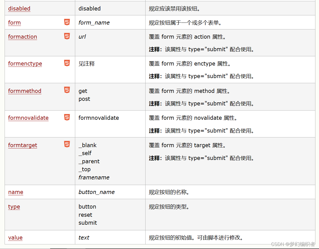 认识HTML标签的第一章-CSDN博客